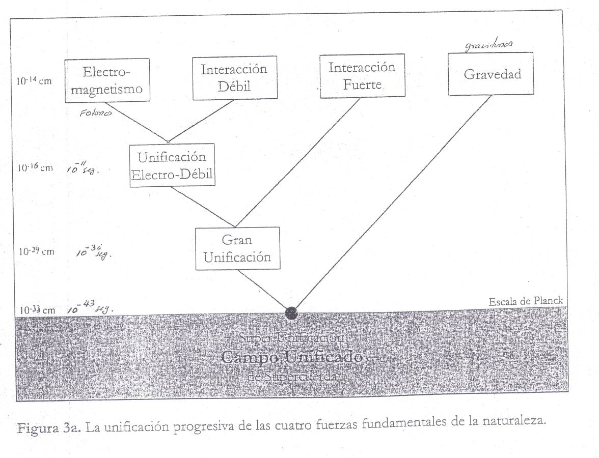Tecnología de la Consciencia – El Campo Unificado – Pueblo Consciente