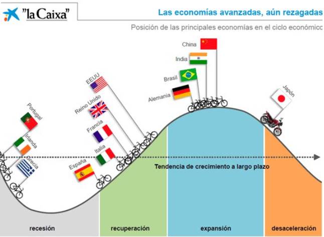 Entendiendo los Ciclos Económicos – Pueblo Consciente