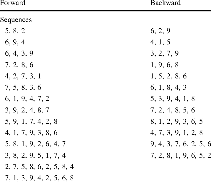 BrainGym – Pueblo Consciente
